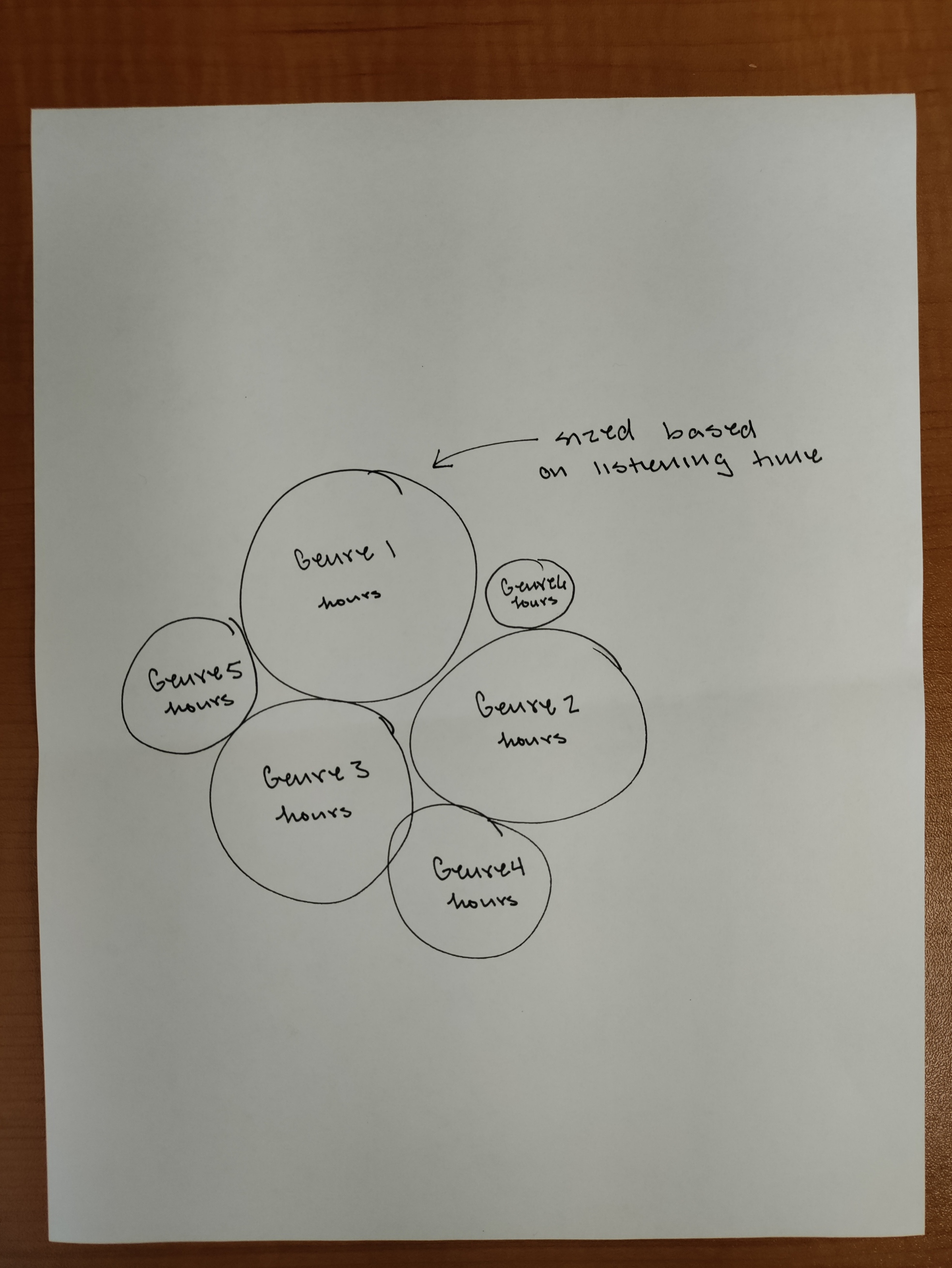 Audio Architects - Process Book