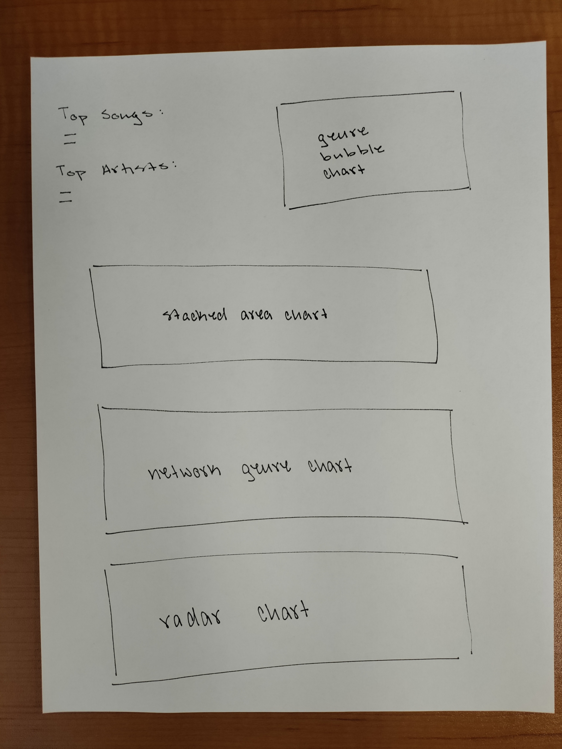 Audio Architects - Process Book