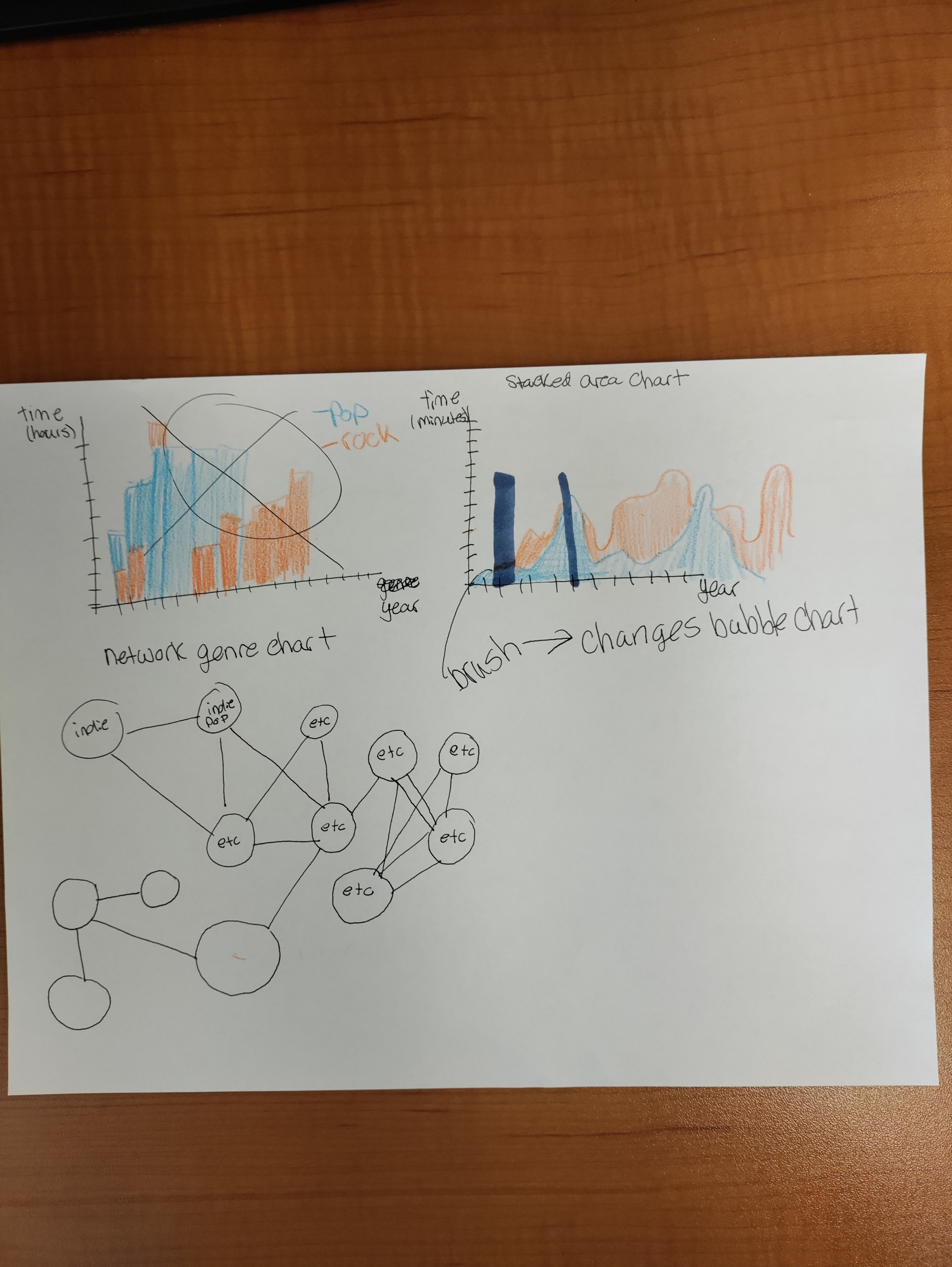 Audio Architects - Process Book