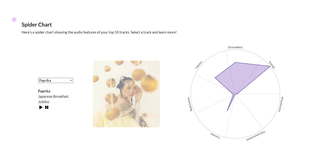 Audio Architects - Process Book